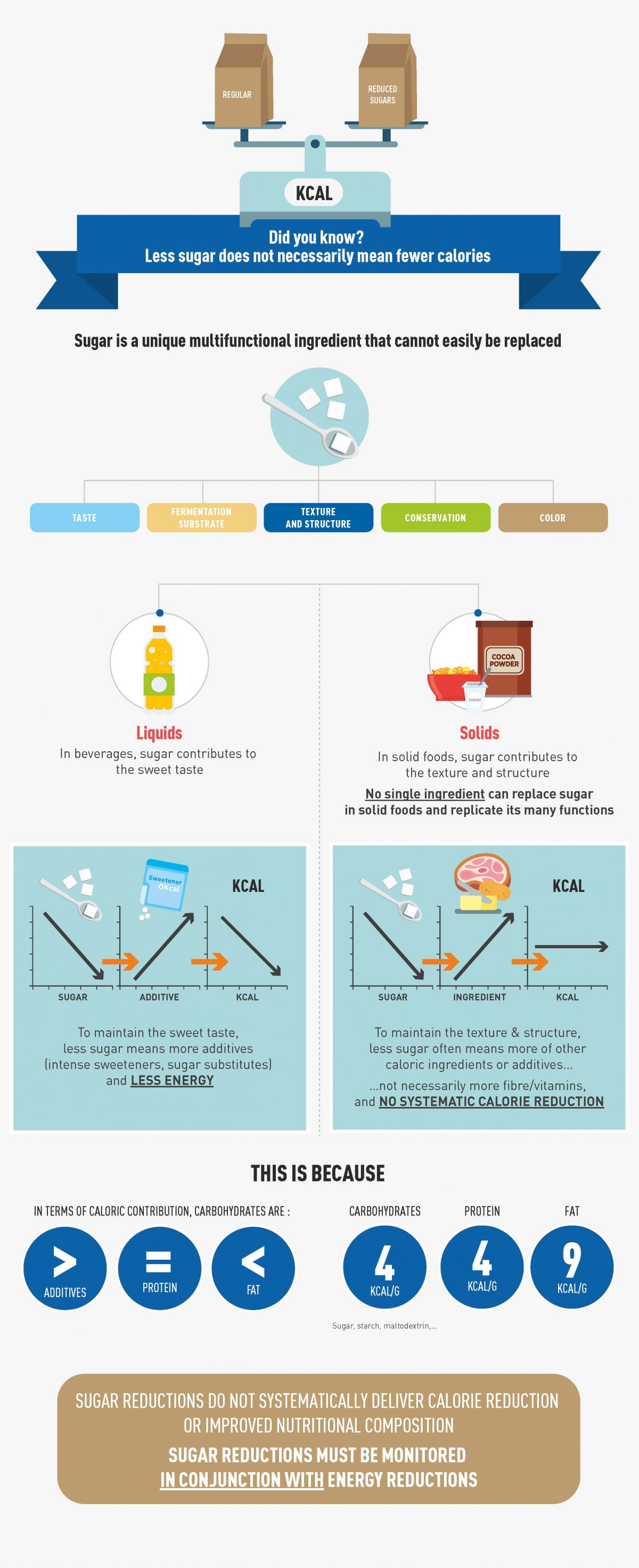The EU Sugar Industry Corporate Social Responsibility Report 2022-23 - CEFS